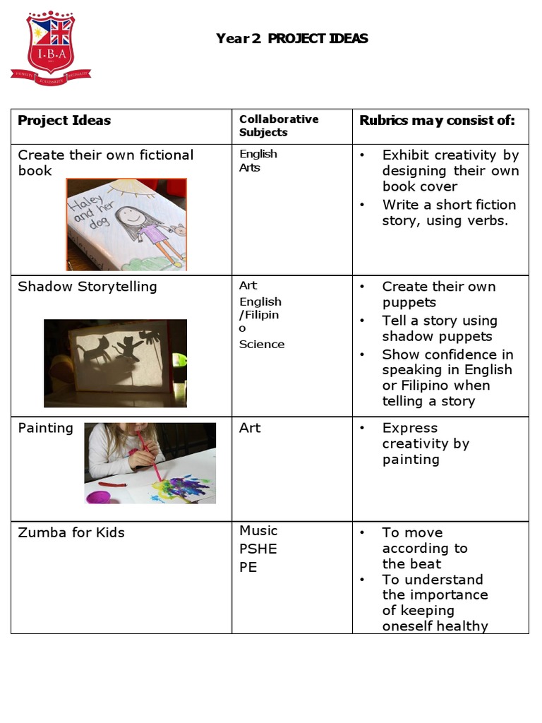 Sample Project T2 | PDF
