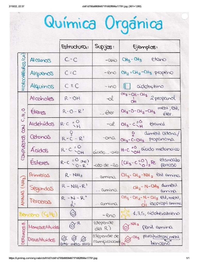 Formulas Quimica Organica | PDF