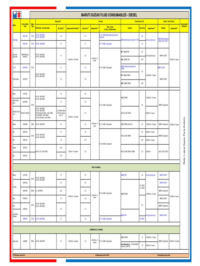 Diesel | PDF | Car | Automotive Technologies