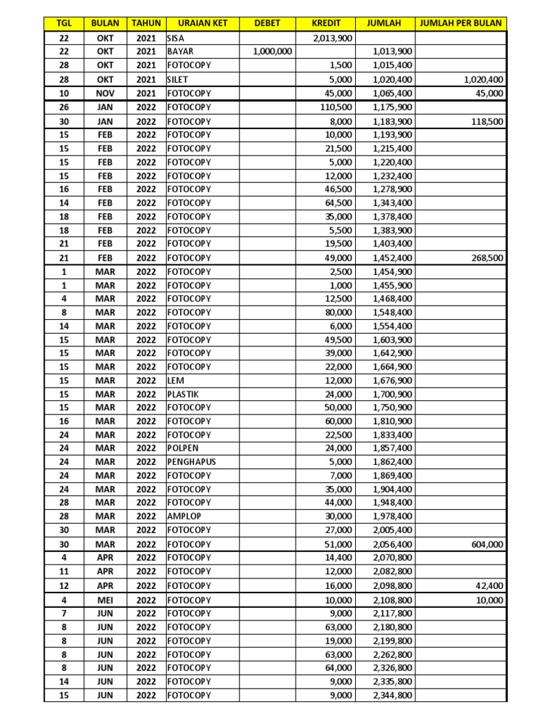 Laporan Transaksi Fotocopy 2021-2022 | PDF | Griya & Taman | Teknologi ...