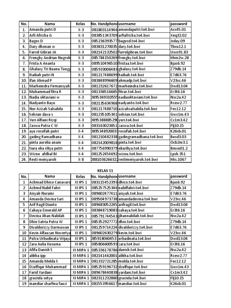 Data Tryout SMA BANYUWANGI | PDF