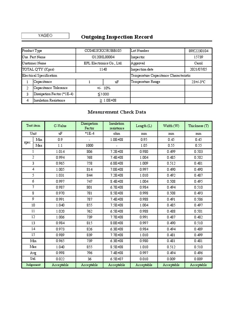 Outgoing Inspection Record: Measurement Check Data | PDF