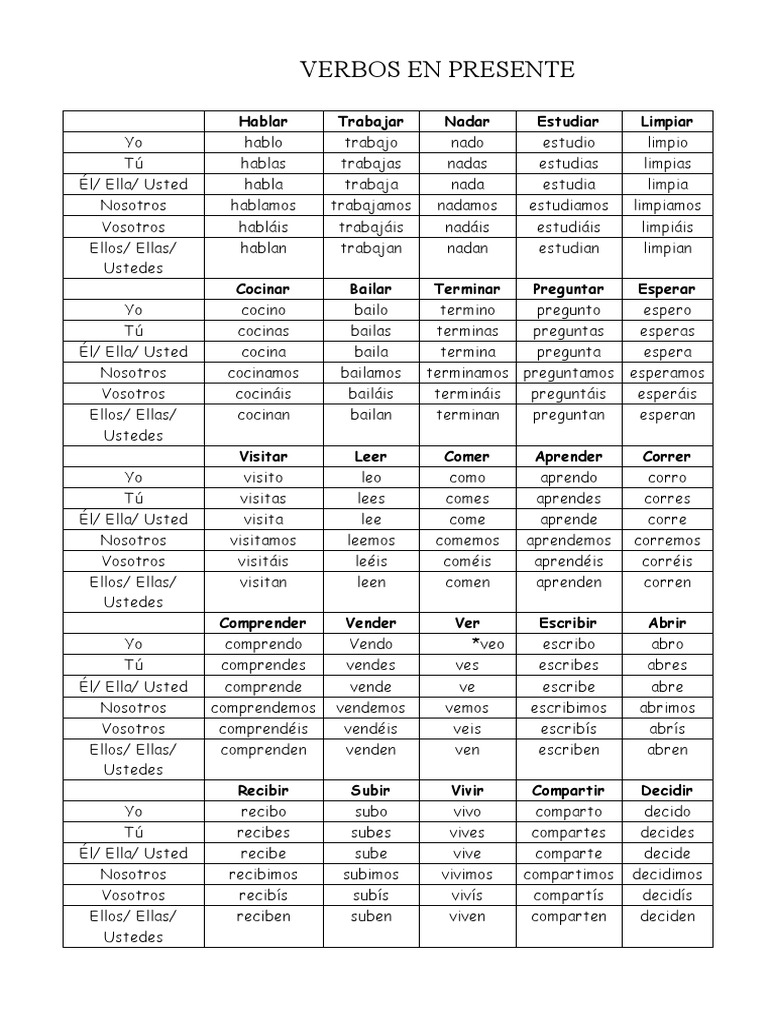Conjugación de verbos en presente | PDF