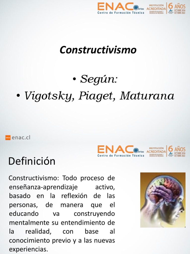2 PPT Constructivismo A Tres Voces | PDF | Constructivismo (filosofía de la educación) | Sicología