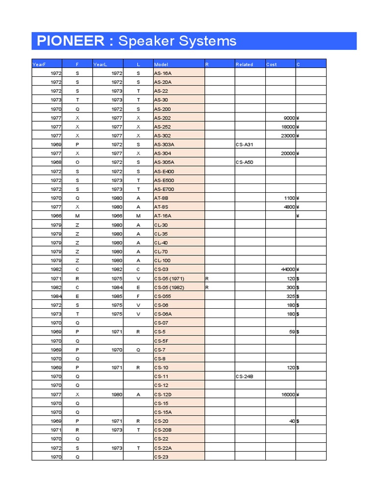 Pioneer Speaker Models and Prices | PDF