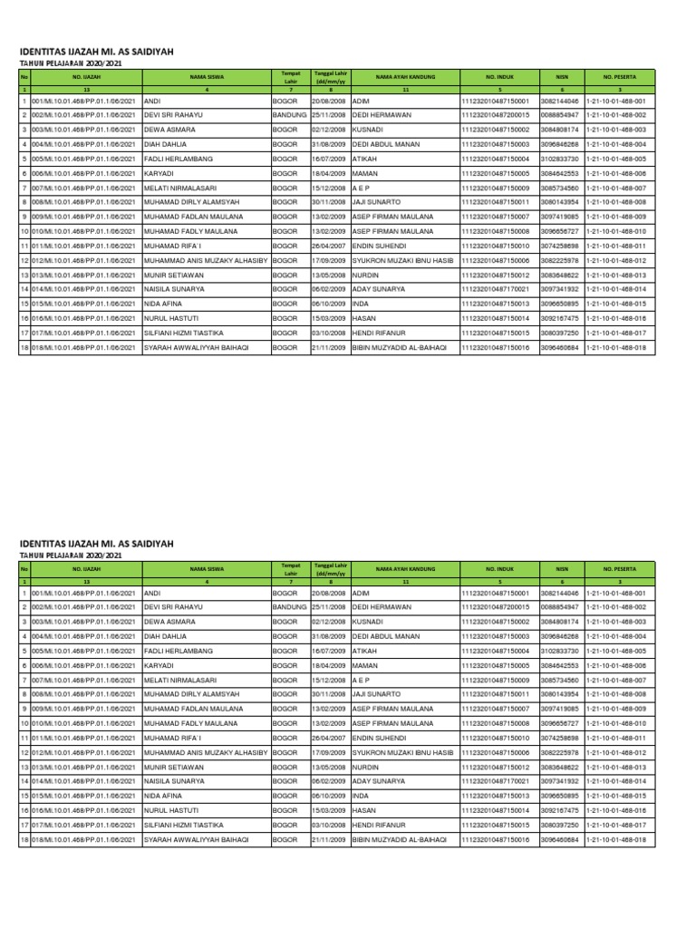 8 - Data Nilai Ujian Sekolah | PDF