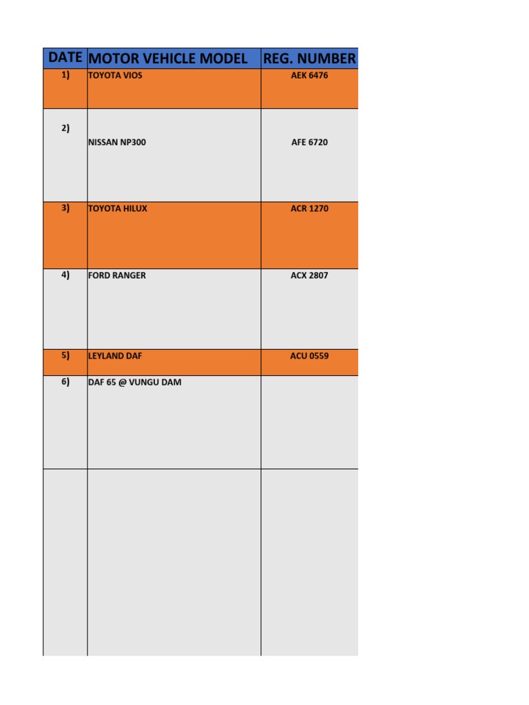 VEHICLE REPAIR PLAN BUDGET | PDF | Manufactured Goods | Vehicles