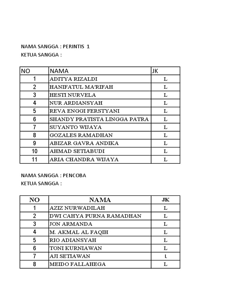Nama Sangga yang Menarik dan Keren | PDF | Seni | Agama & Spiritualitas