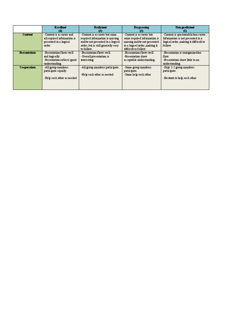 Power Point Rubric | PDF Power Point Rubric | PDF