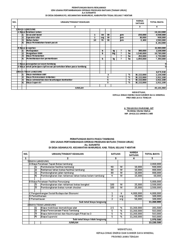 Lampiran Perhitungan Biaya Reklamasi Dan Pasca Tambang Sunarto | PDF