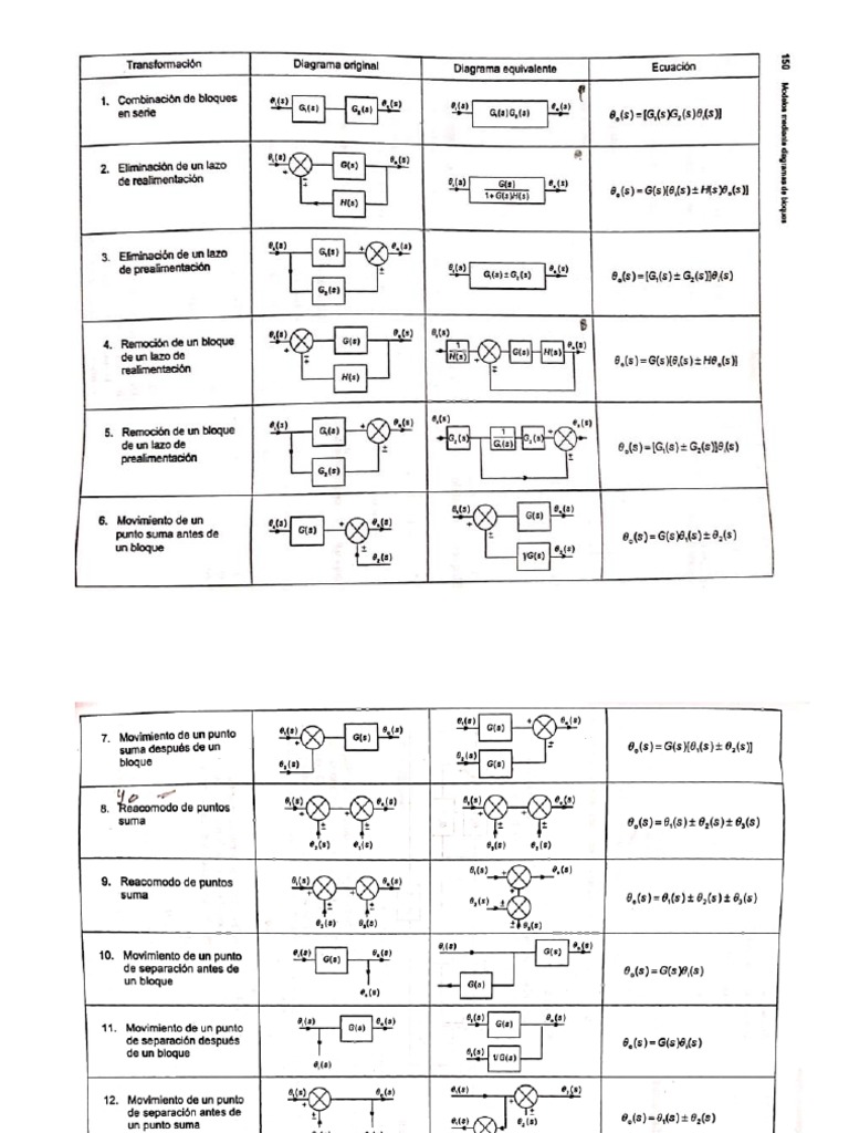Formulario Álgebra de Bloques | PDF