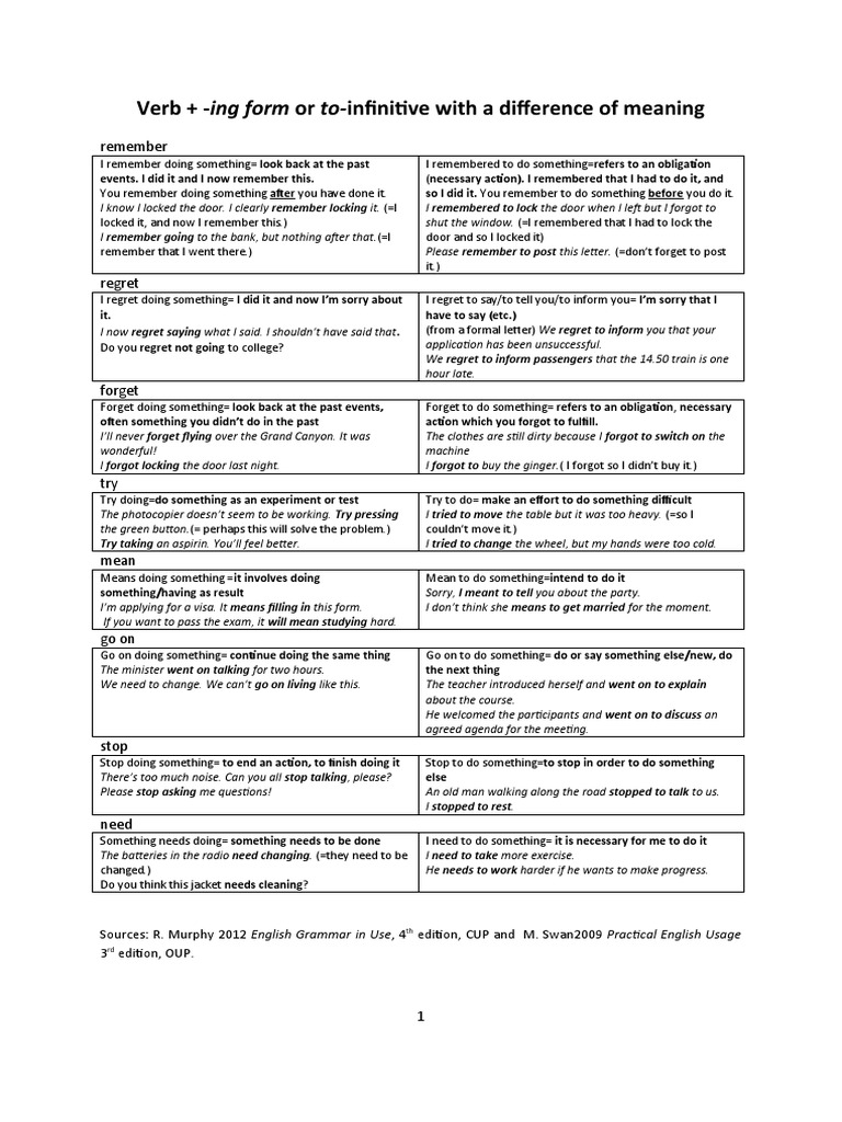 A Teachers Grammar The To Infinitive and Ing Form With A Difference in ...
