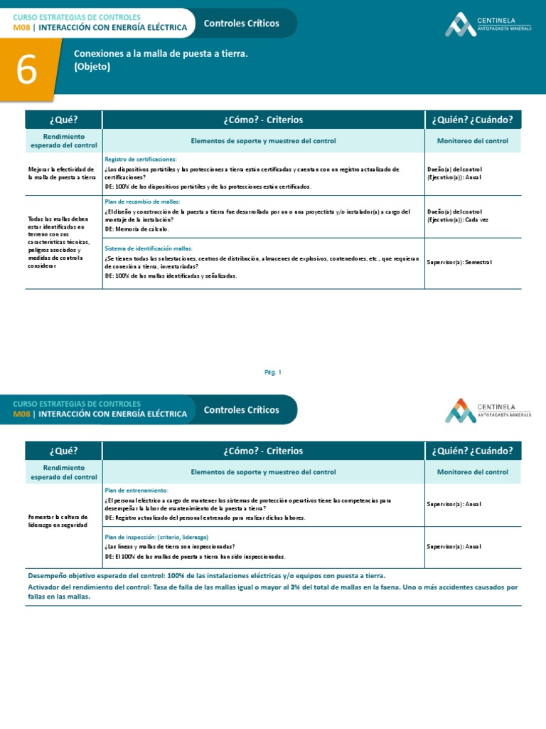 p01-2021-09 EDC 8 CC 6 | PDF | Ingenieria Eléctrica | Informática