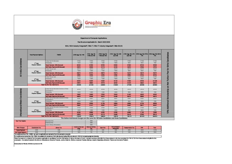 Bca Fee Structure | PDF