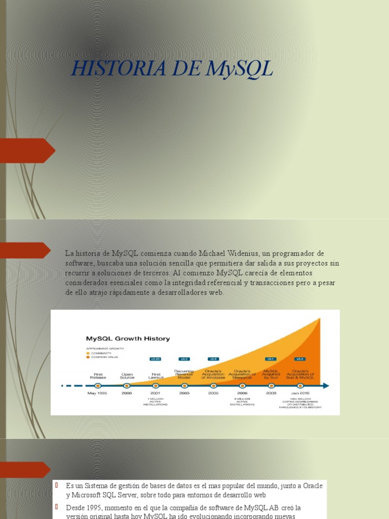 Evolución y Origen de MySQL | PDF | Informática