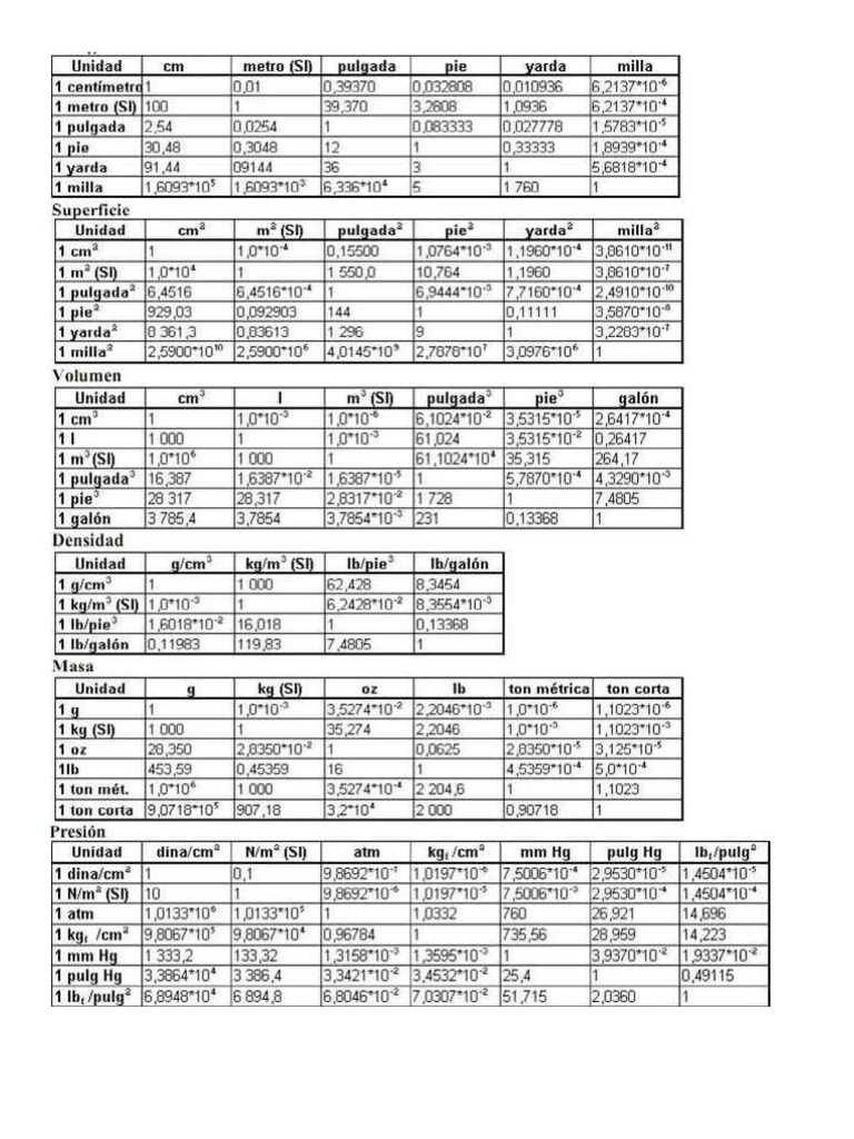 Tabla de Conversiones | PDF