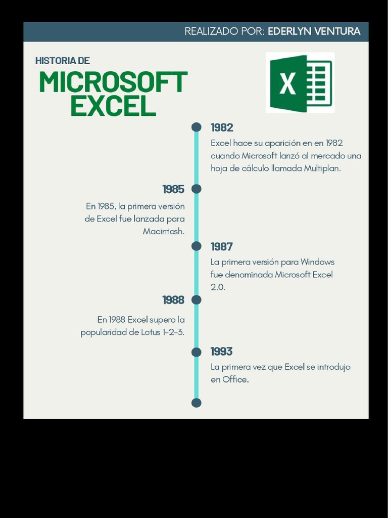 Historia de Excel | PDF