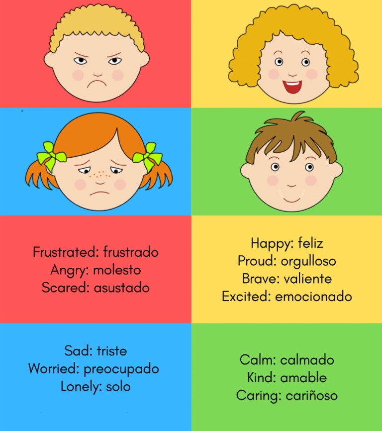 Mood Meter English-Spanish | PDF