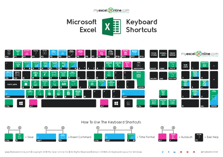 Excel Keyboard Shortcuts | PDF