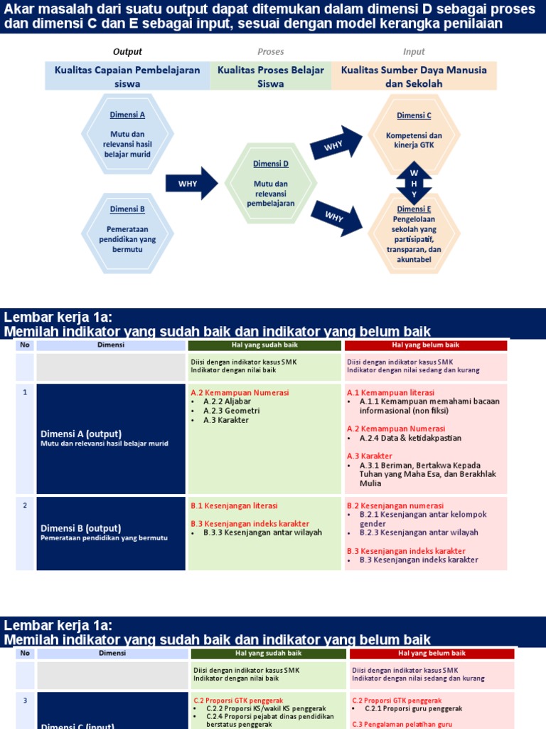 Contoh Latihan Analisis PBD Kelompok 1 | PDF
