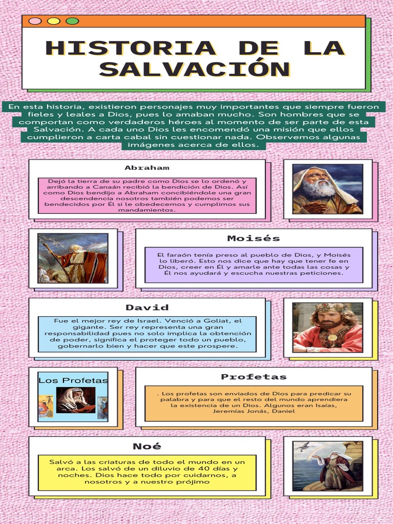 Historia de La Salvación | PDF | Salvación | Moisés