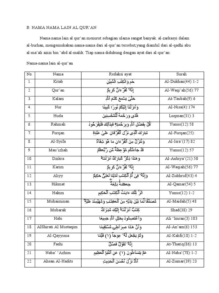 Nama Nama Lain Al Quran | PDF