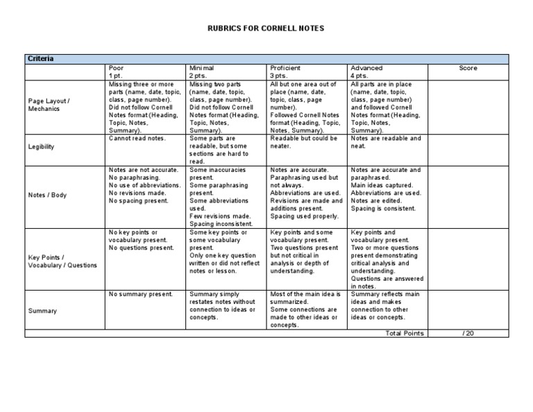Rubrics For Cornell Notes | PDF