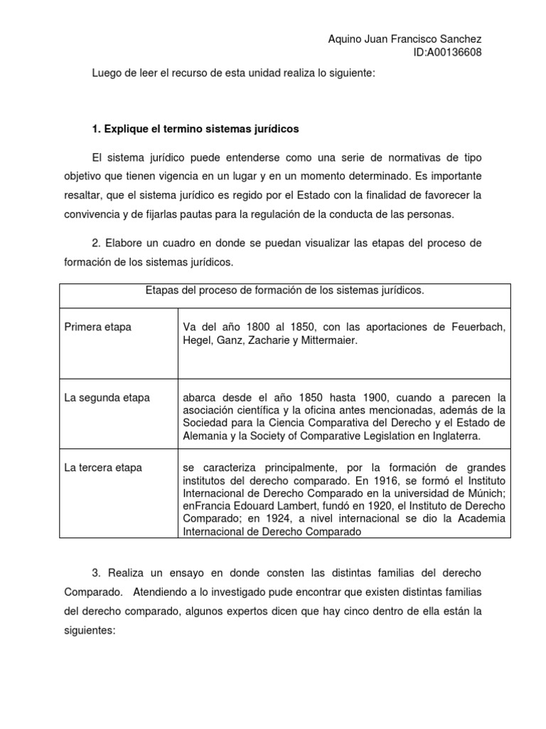 Unidad 2. Actividad 1. Entregable. | PDF | Ley común | Ley comparativa Unidad 2. Actividad 1. Entregable. | PDF | Ley común | Ley comparativa