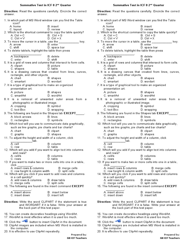 Summative Test in ICF 8 | PDF | Graphics | Chart