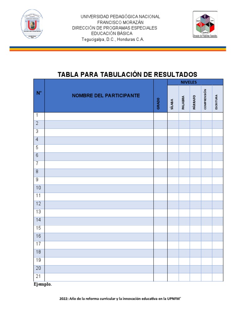 Resultados de Evaluación Educativa | PDF