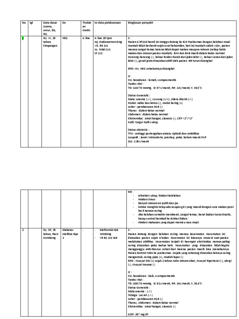 Borang UKP PKM | PDF