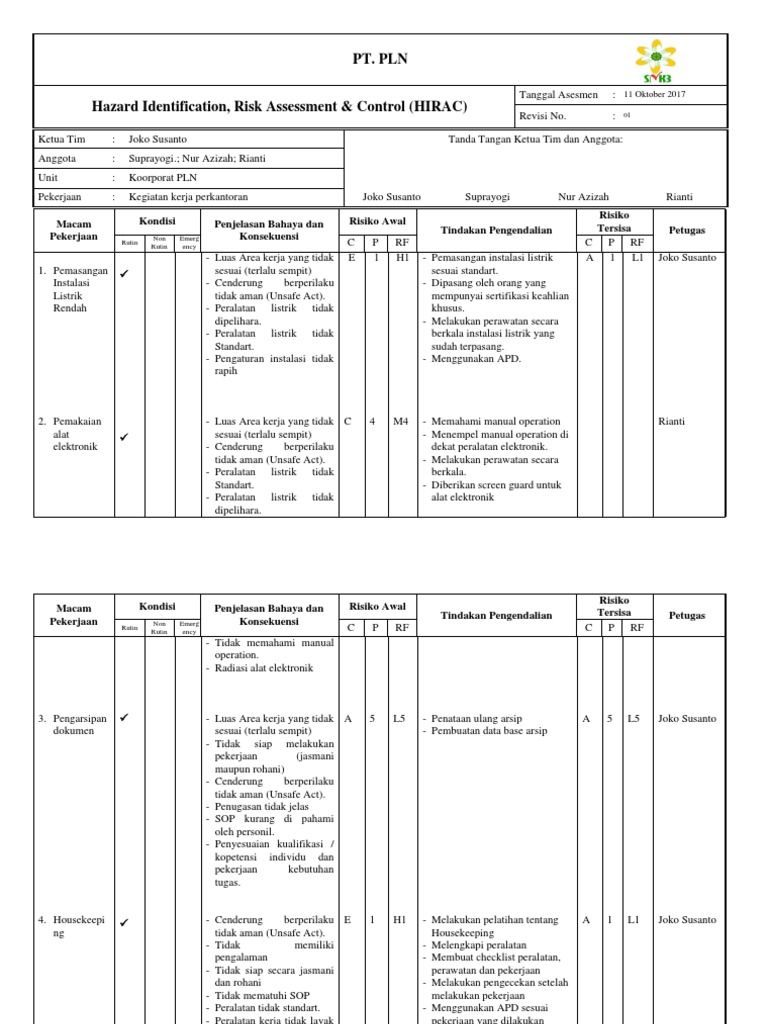 Contoh HIRARC | PDF