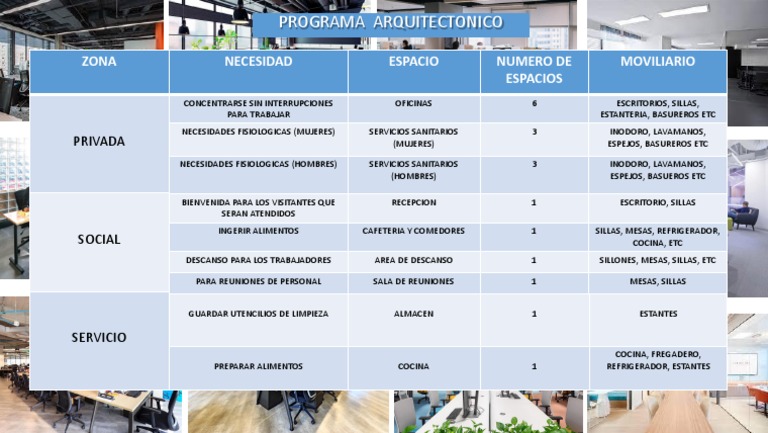 Programa de Necesidades | PDF