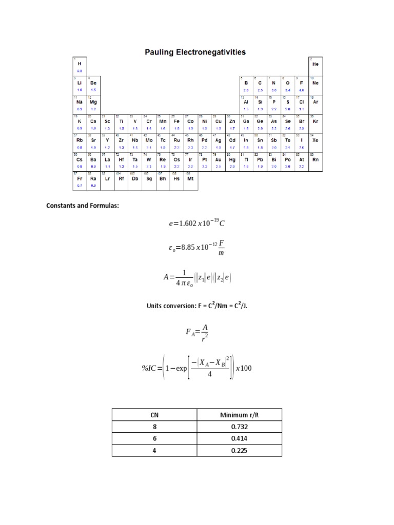 Test 1 Formula Sheet Pdf Teaching Methods Materials