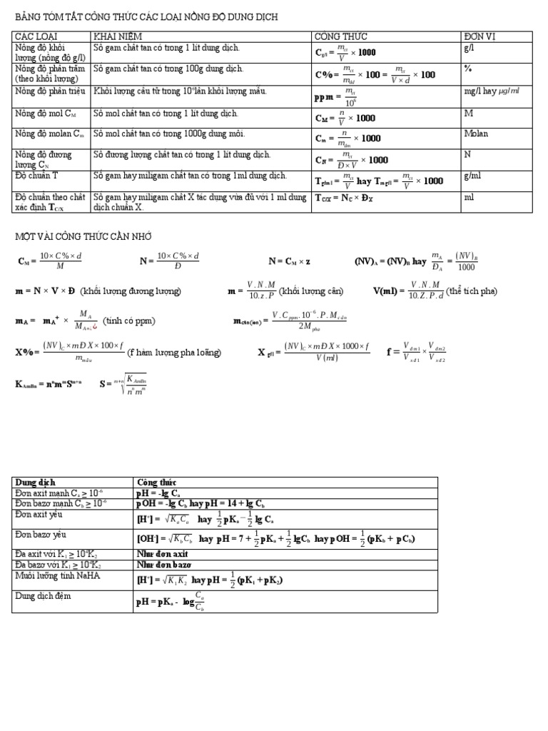 Công TH C HPT1 | PDF