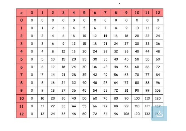 Tabla Inmultirii | PDF