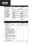 BIR Organizational Chart | PDF