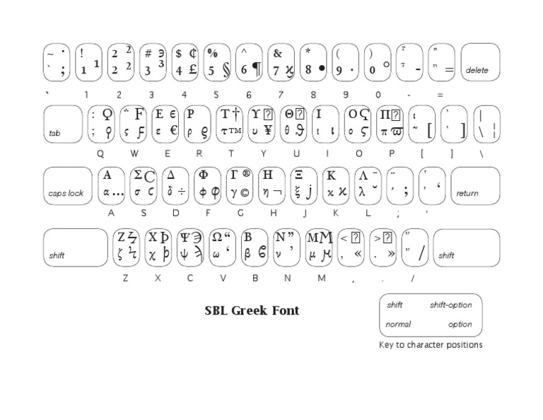 SBL Greek Font Layout