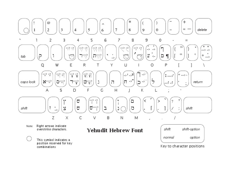 Yehudit Hebrew Font Layout | PDF | Human–Computer Interaction | Office ...