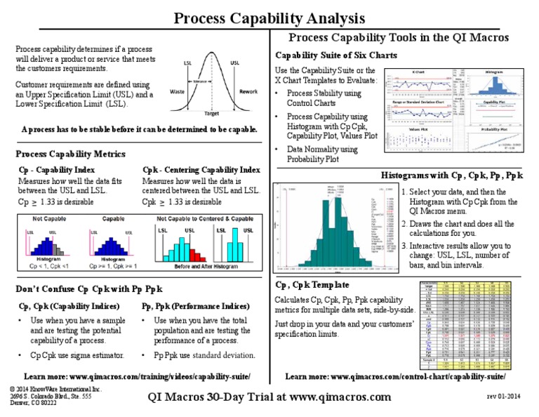 Process Capability Analysis Card Pdf