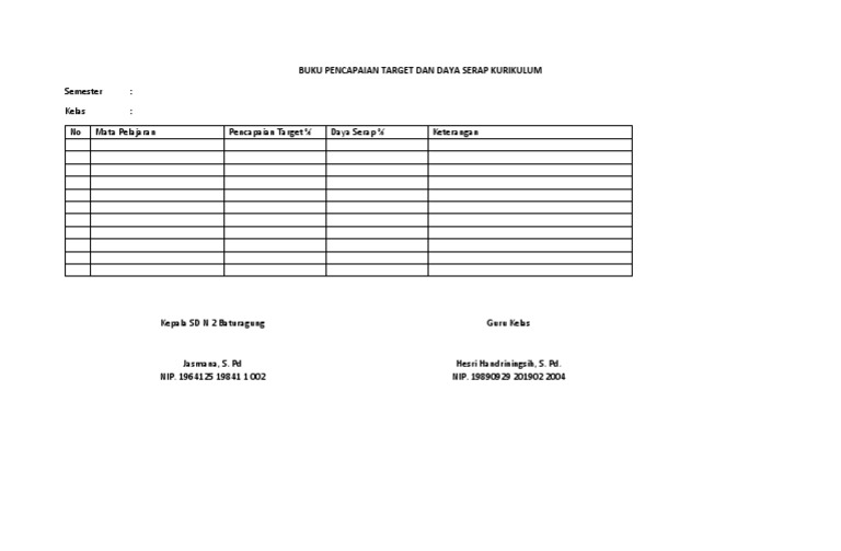 Buku Pencapaian Target Dan Daya Serap Kurikulum | PDF