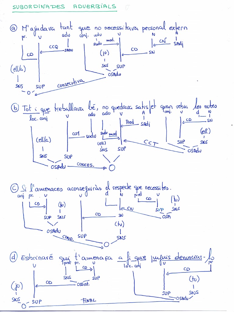 Adverbials Anàlisi Arbre | PDF