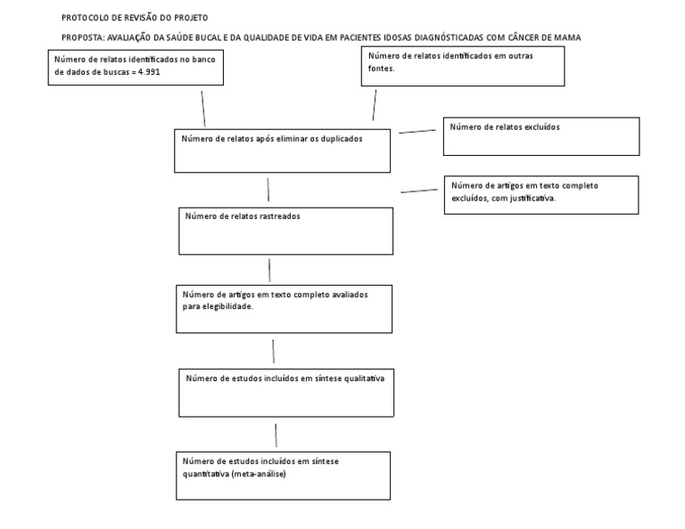 Tabela Prisma Revisão Sistemática Para O Projeto Artigo A Ser
