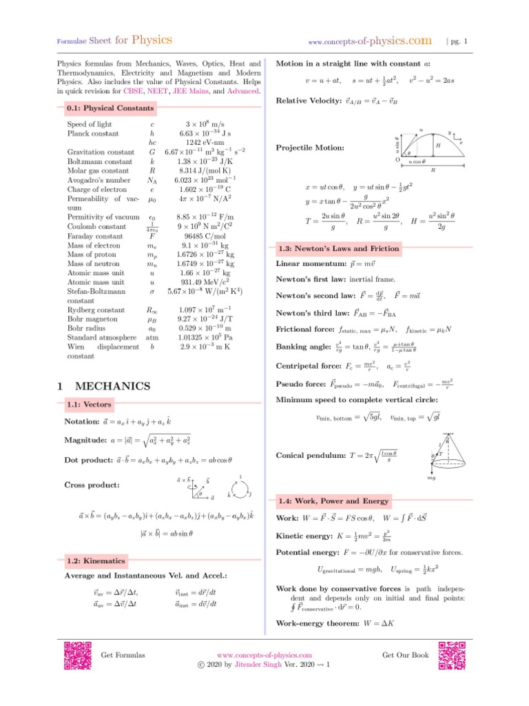 Physics Formula Sheets For NEET and JEE by SSSNEET Free | PDF