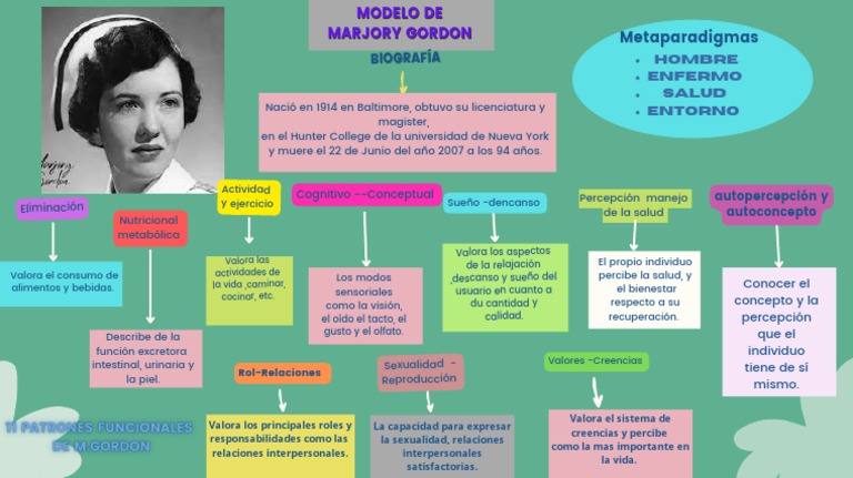 MODELO DE MARJORY GORDON (1) Ori | PDF