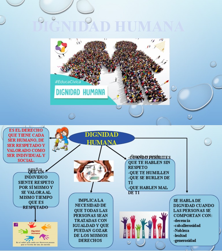 Dignidad Humana | PDF