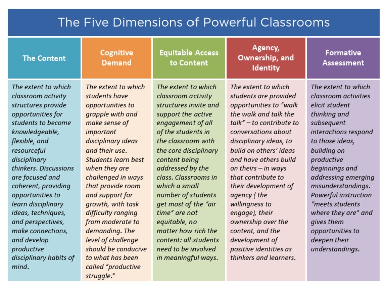 The Five Dimensions Of Powerful Classrooms Pdf Learning Pedagogy