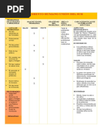 Esquema Ingles | PDF