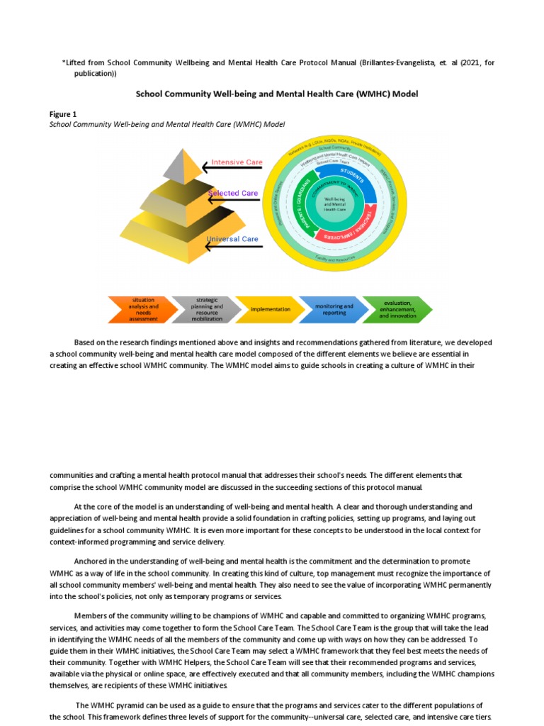 Ginhawa Model for School Well-being | PDF