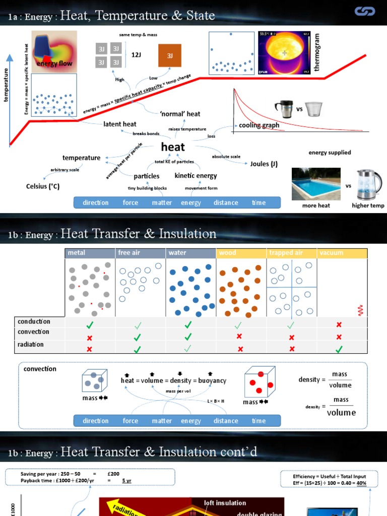 1a: Energy:: 3J 3J 3J 3J 3J | PDF